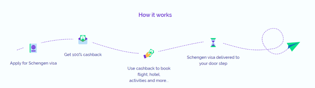 Schengen Visa Fee: How to Get a Visa with Ease? - blinkvisa.com