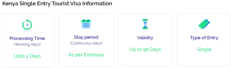 Fill Your Online Kenya Visa Application and Get Cashback! - Apply Now